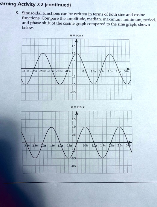 arning activity 72 continued sinusoidal functions can be written in ...