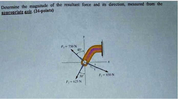 determine the magnitude of the resultant force and its direction ...