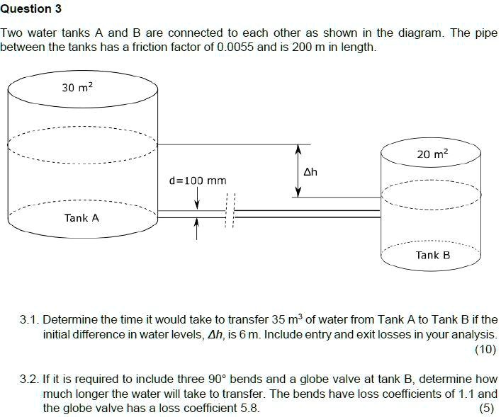 SOLVED: Question 3 Two water tanks A and B are connected to each other ...