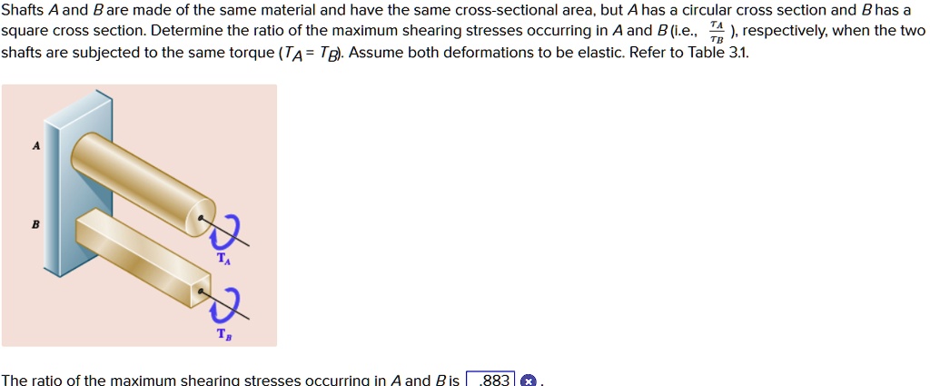 SOLVED: Shafts A and Bare made of the same material and have the same cross-sectional area,but A ...