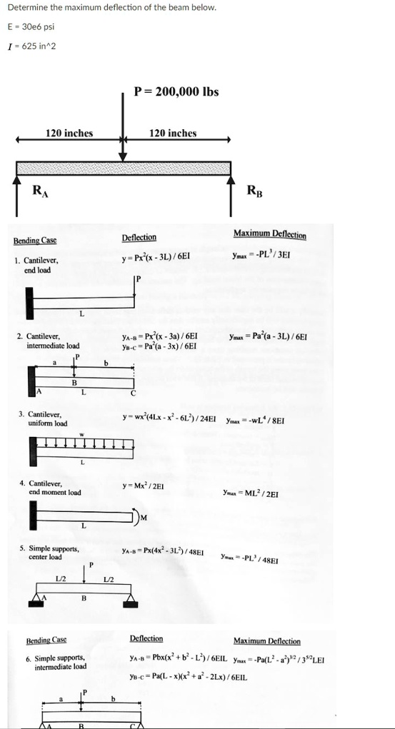 Solved Determine The Maximum Deflection Of The Beam Below E 30e6
