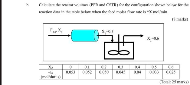 b. Calculate the reactor volumes (PFR and CSTR) for the configuration shown below for the ...