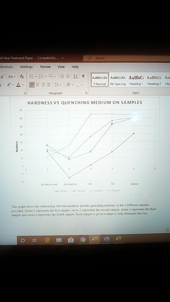 HARDNESS VS QUENCHING MEDIUM ON SAMPLES 70 60 50 40 Hardness 30 20 10 0 ...