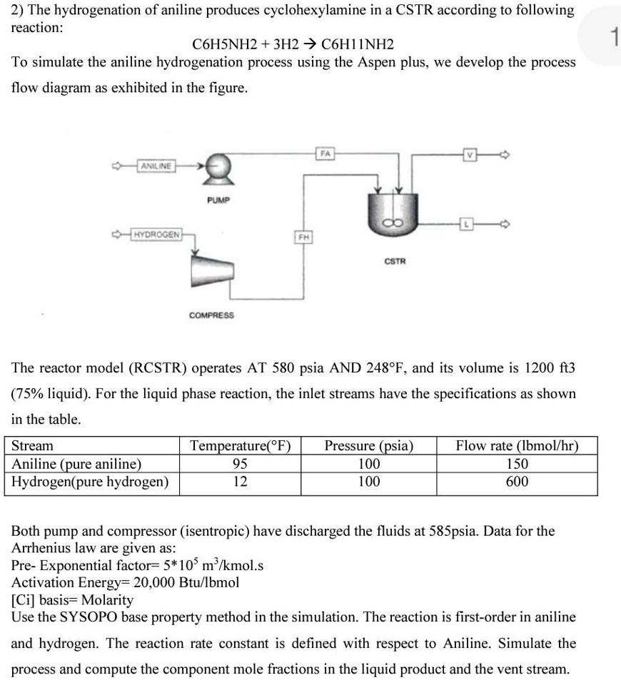 2) The hydrogenation of aniline produces cyclohexylamine in a CSTR ...