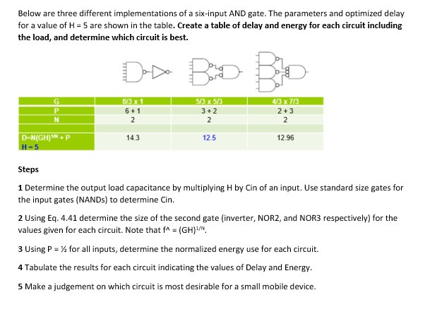 Below Are Three Different Implementations Of A Six Input And Gate The Parameters And Optimized 