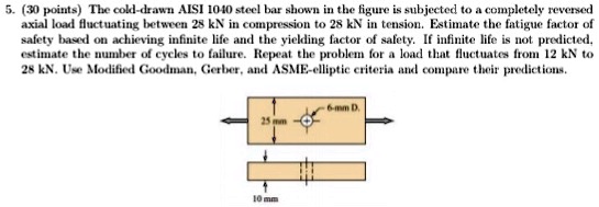 30 pointsThe cold-drawn AISI 1040 steel bar shown in the figure is ...