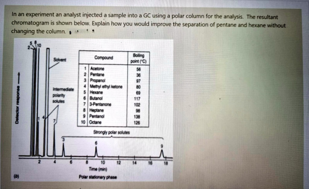 In an experiment an analyst injected a sample into a GC using a polar ...
