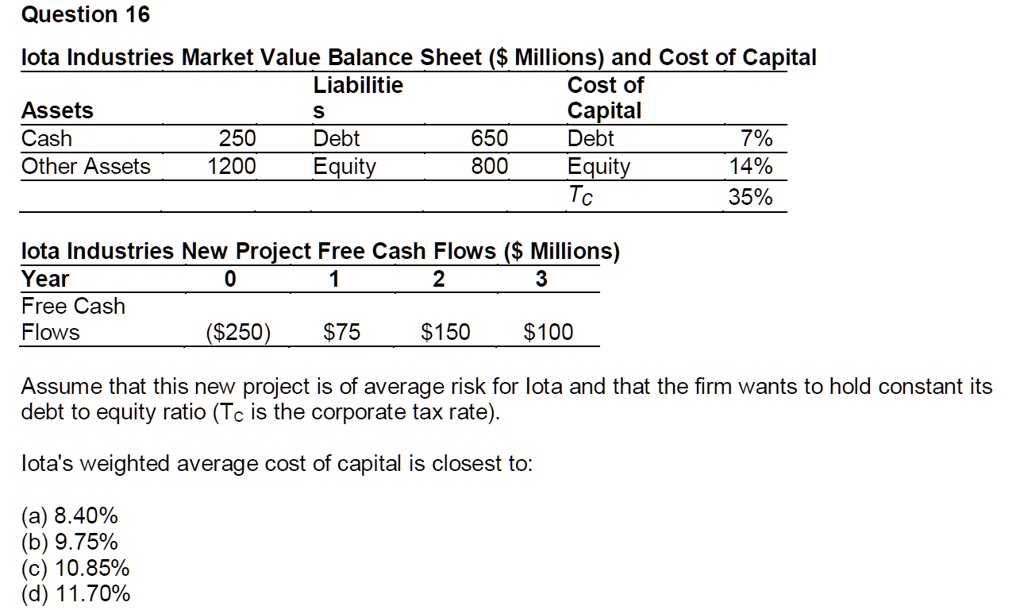 SOLVED: Iota Industries Market Value Balance Sheet (Millions) and Cost ...