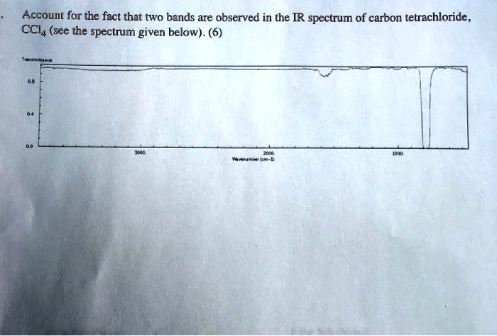 SOLVED: Account for the fact that two bands are observed in the IR ...