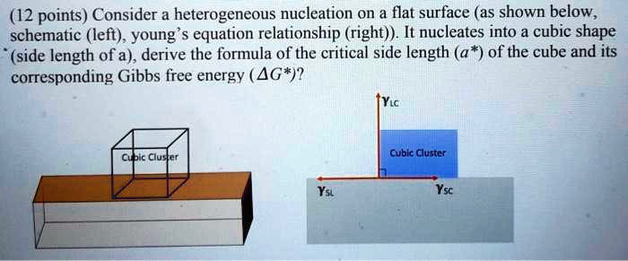 12 points consider a heterogeneous nucleation on a flat surfaceas shown ...