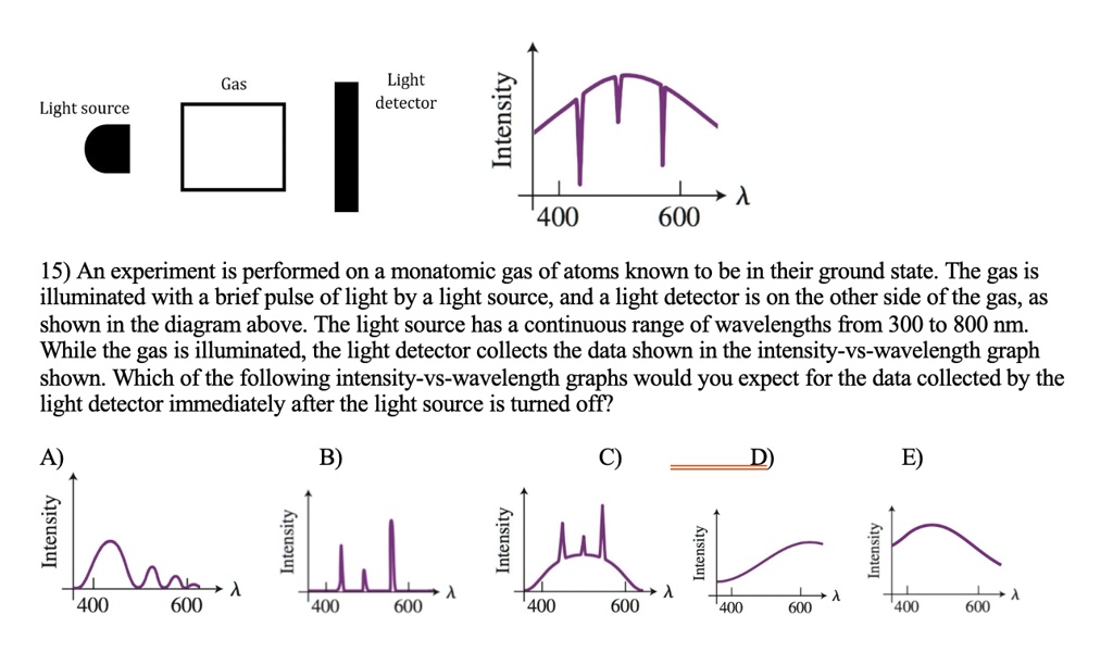 SOLVED: Gas Light detector Light source ] 400 600 15) An experiment is ...