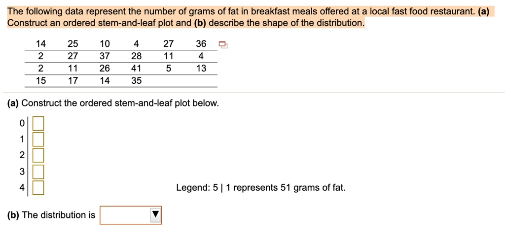 the following data represent the number of grams of fat in breakfast meals offered at a local ...