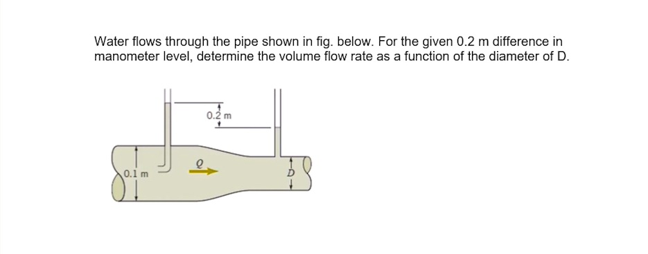 SOLVED: Water flows through the pipe shown in fig: below: For the given ...