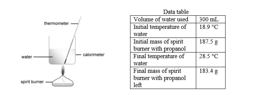 A student conducted an investigation to find the enthalpy of combustion ...