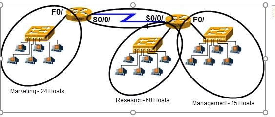 3 based on the information in the graphic shown design a network ...