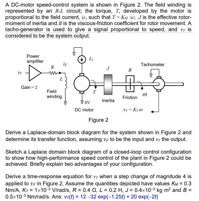 A DC-motor speed-control system is shown in Figure 2. The field winding is represented by an R-L ...