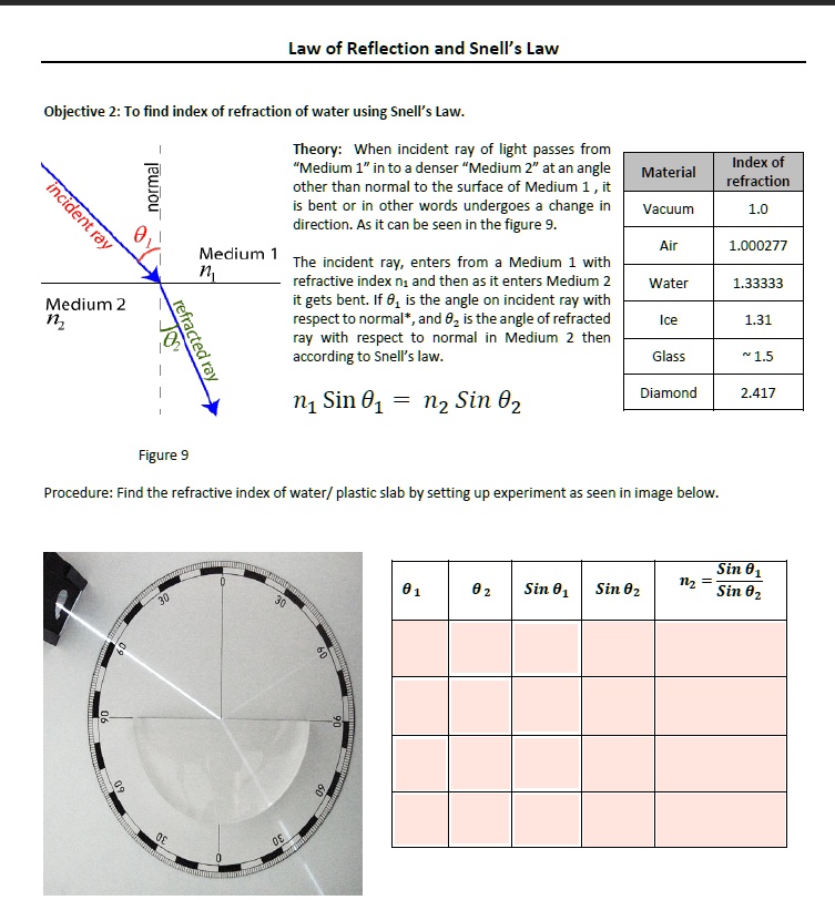 SOLVED: 'Complete the data and draw your ray diagrams on 4 quadrant ...