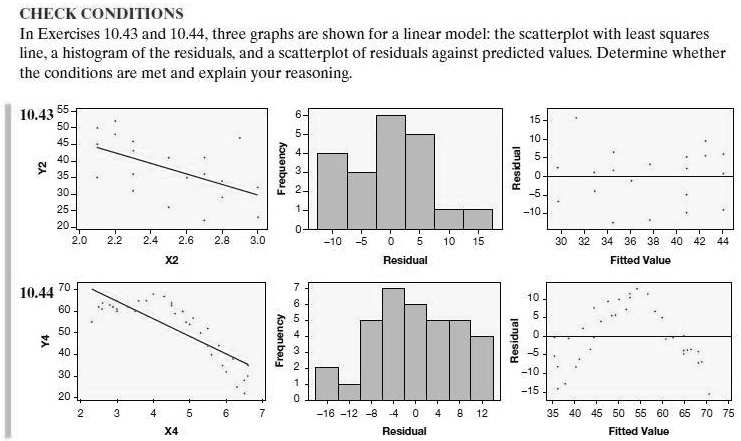 SOLVED: CHECK CONDITIONS In Exercises 10.43 and 10.44.three graphs are shown for linear model ...