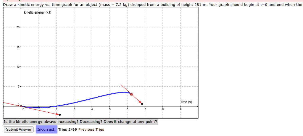 SOLVED: Draw kinetic energy VS time graph for an object (mass 7.2 kg ...