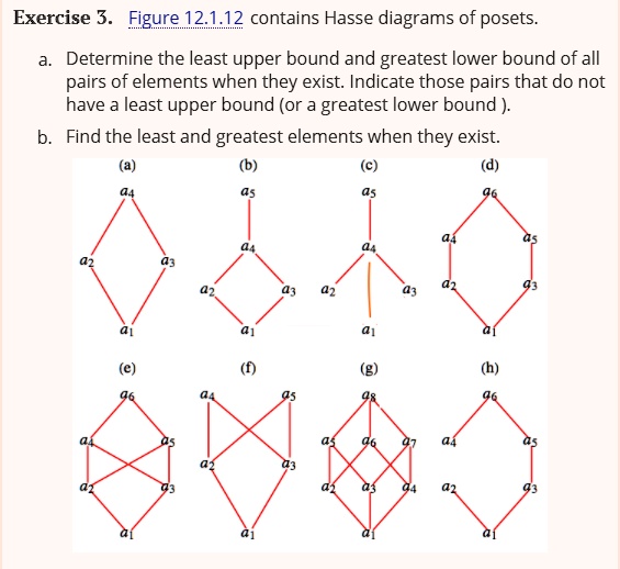 SOLVED: 1. List the elements of the sets D8, D50, and D1001. For each set, draw the Hasse ...