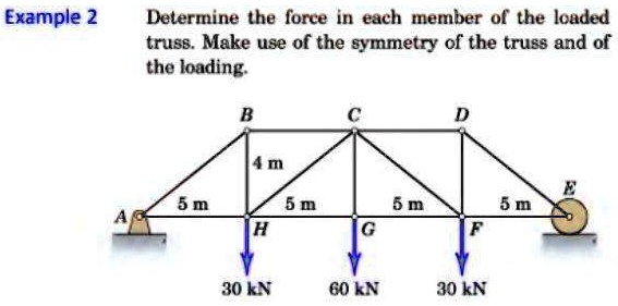 SOLVED: Example 2 Determine the force in each member of the loaded ...