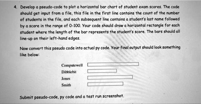 4. Develop a pseudo-code to plot a horizontal bar chart of...