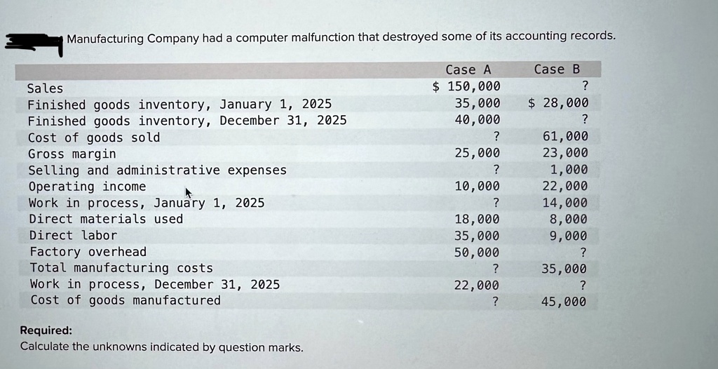 manufacturing company had a computer malfunction that destroyed some of ...