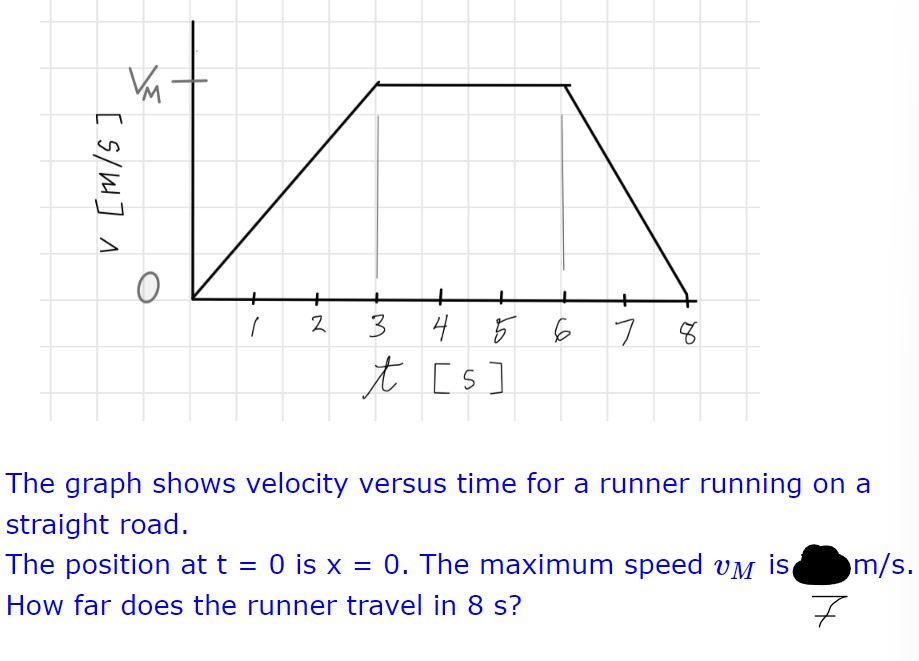 SOLVED: The graph shows velocity versus time for a runner running on a ...