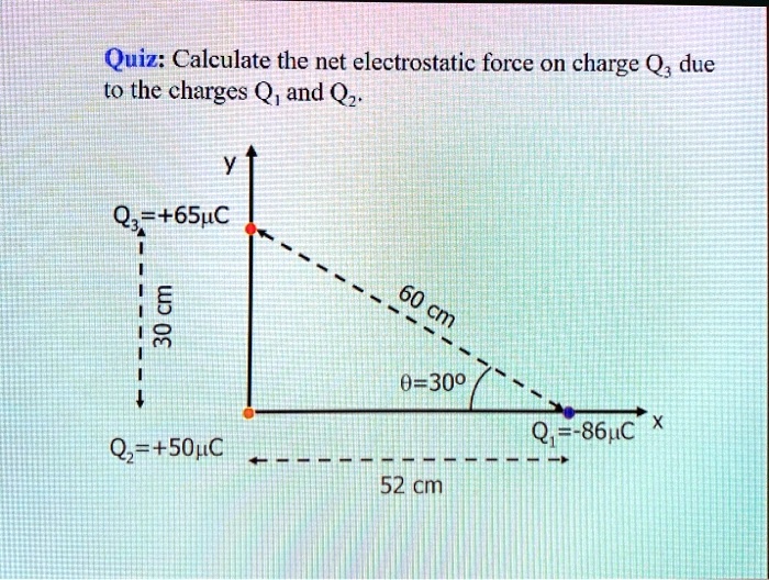 Solved Quiz Calculate The Net Electrostatic Force On Charge Q Due To