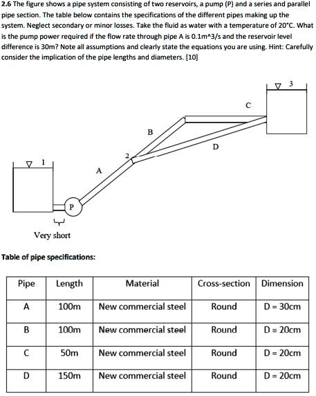 2.6 The figure shows a pipe system consisting of two reservoirs, a pump ...