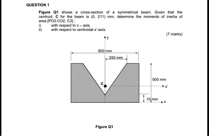 SOLVED: QUESTION: Figure shows cross-section symmetrical beam. Given that the centroid for the ...