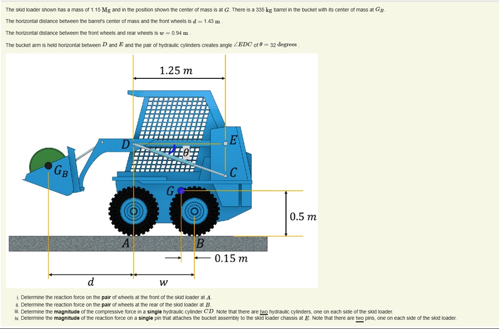 the skid loader shown has a mass of 115 mg and in the position shown ...