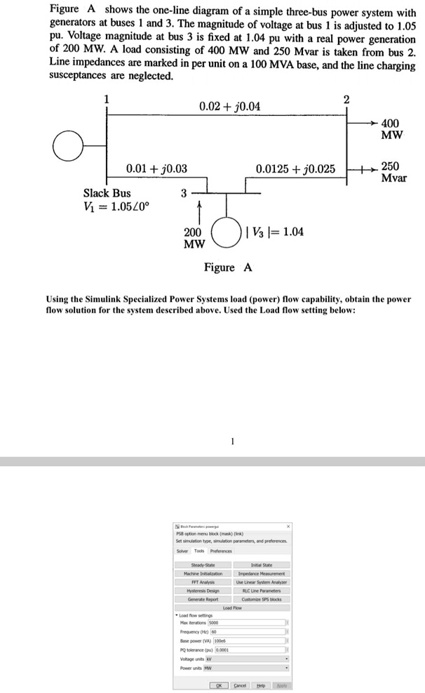 please solve using simulink and simscape please figure a shows the one line diagram of a simple ...