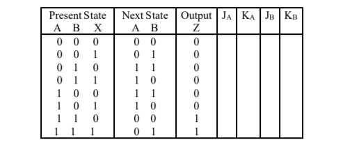 Solved A Sequential Circuit Has Two Jk Flip Flops Fill The Values Of