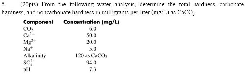 5. (20pts) From the following water analysis, determine the total hardness, carbonate hardness ...