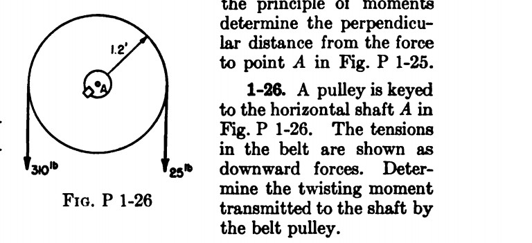 Fig. P 1-26 the principle of moments determine the perpendicular ...