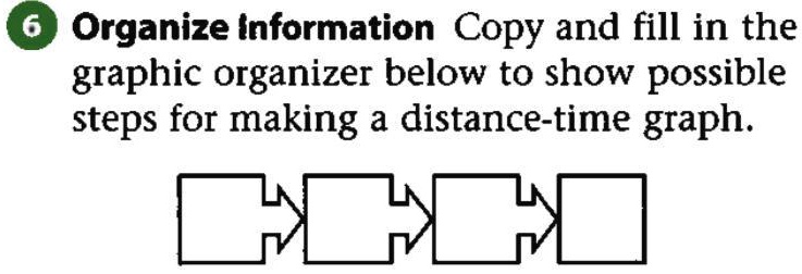 6 Organize Information Copy and fill in the graphic...