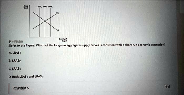 SOLVED: Refer to the Figure. Which of the long-run aggregate supply ...