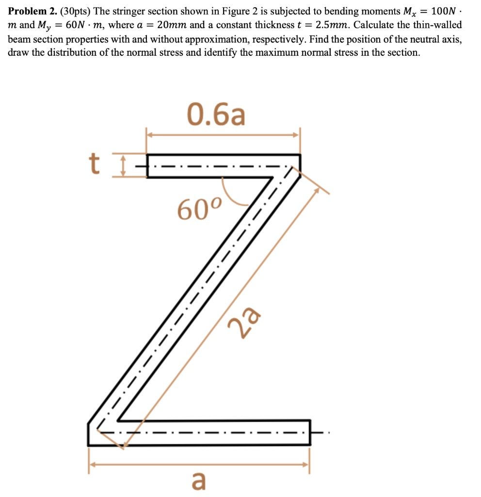 SOLVED: Problem 2. (30pts) The stringer section shown in Figure 2 is ...