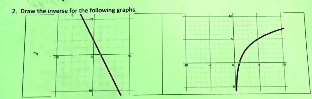Draw the inverse for the following graphs: