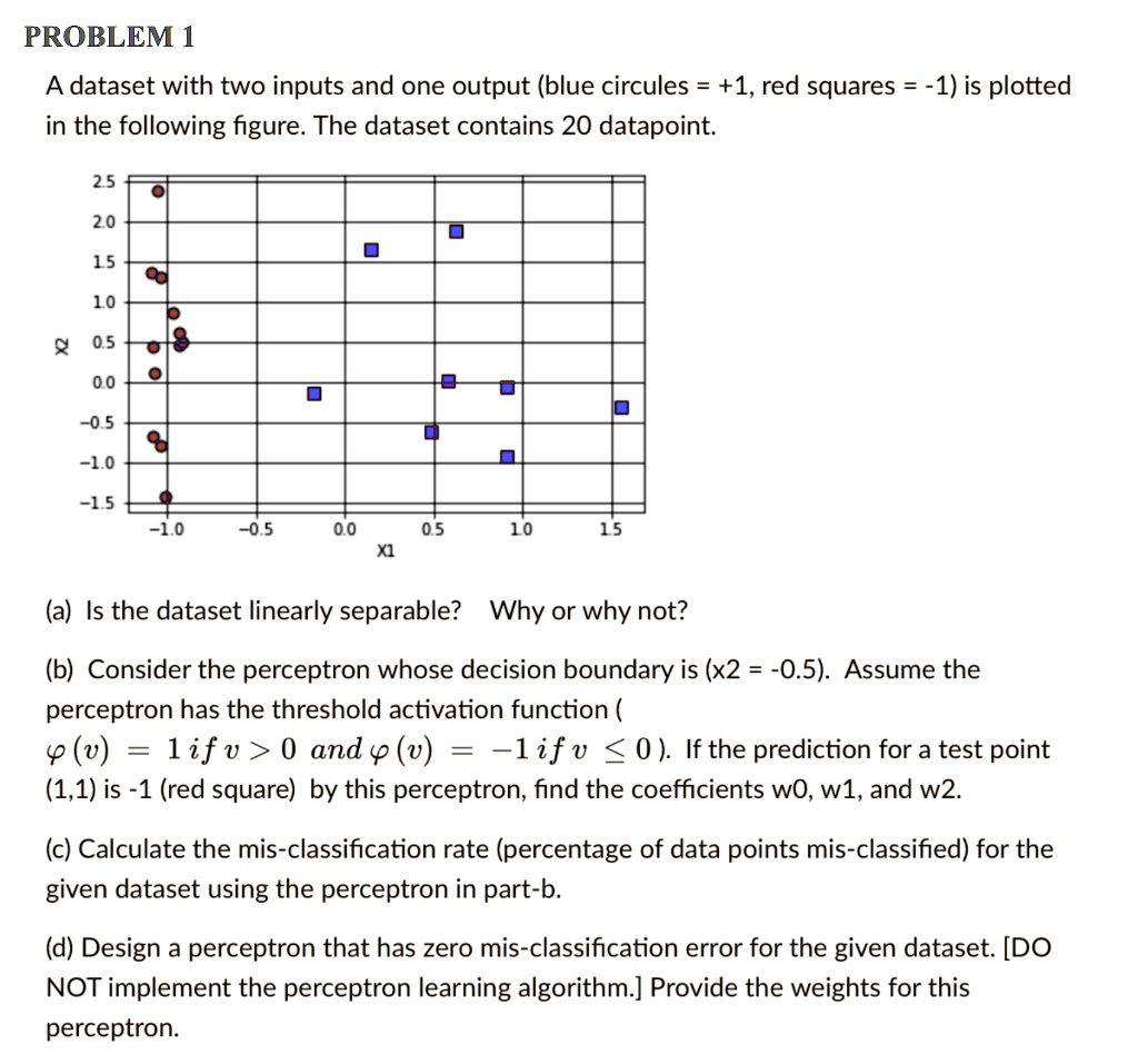 Solved Problem 1 A Dataset With Two Inputs And One Output Blue 7375