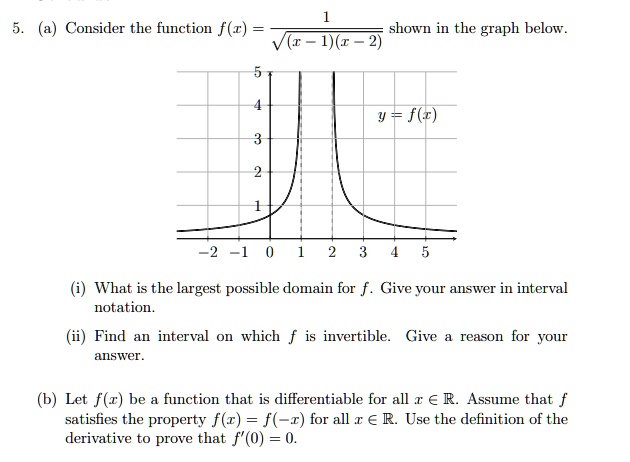 SOLVED:Consider the function f (z) shown in the graph below_ JI ~2 -1 0 ...