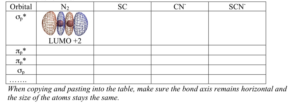 SOLVED: Finding Î¨N2: Homodinuclear Calculation (N2) Determine the ...
