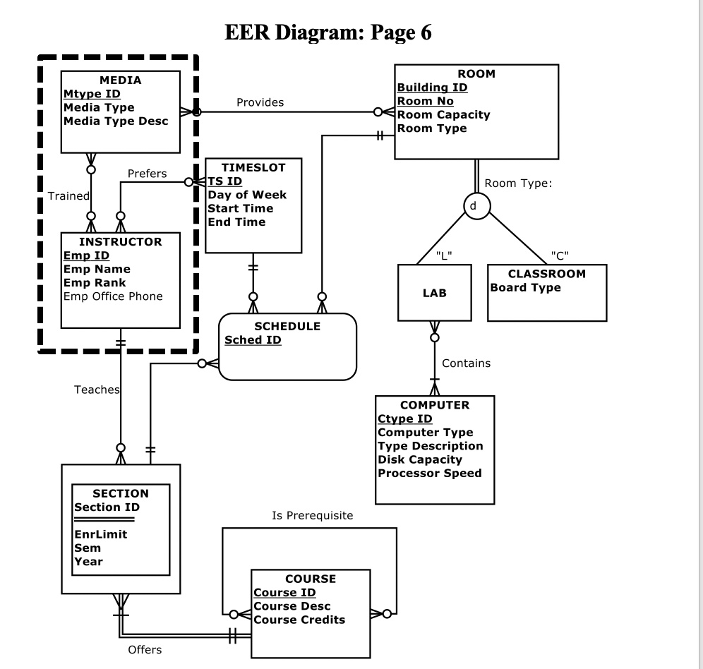 MEDIA Mtype ID Media Type Media Type Desc EER Diagram: Page 6 ROOM ...