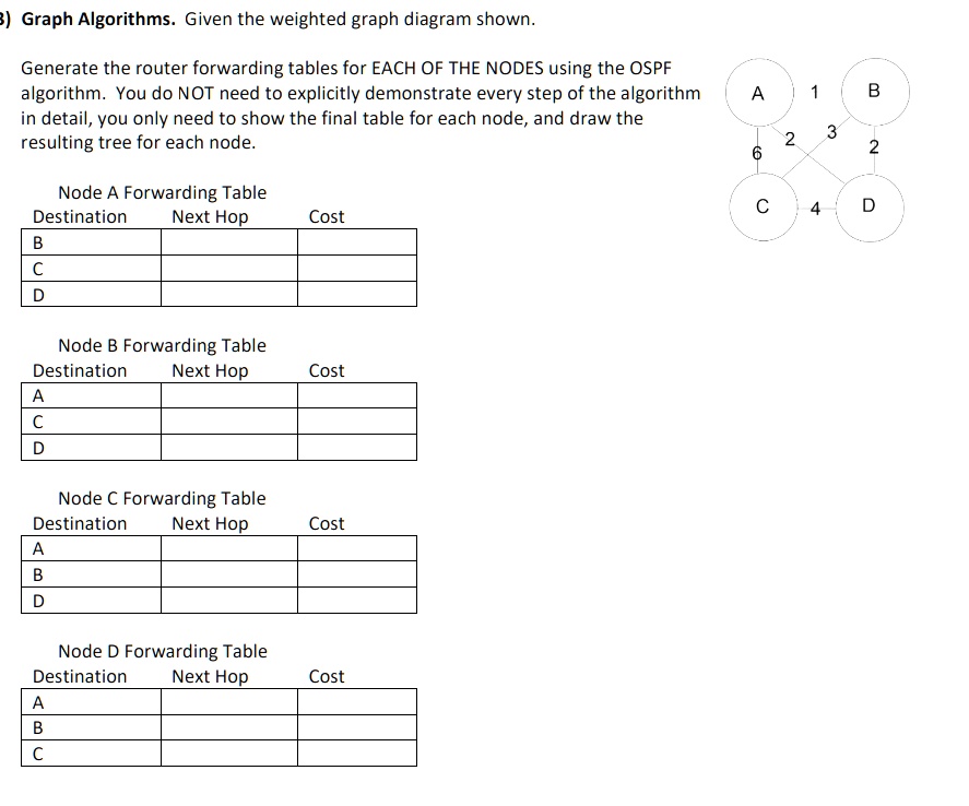 Graph Algorithms Given The Weighted Graph Diagram Shown Graph 3398