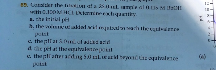 SOLVED: 69. Consider the titration of a 25.0-mL sample of 0.115 M RbOH with 0.100 M HCl ...
