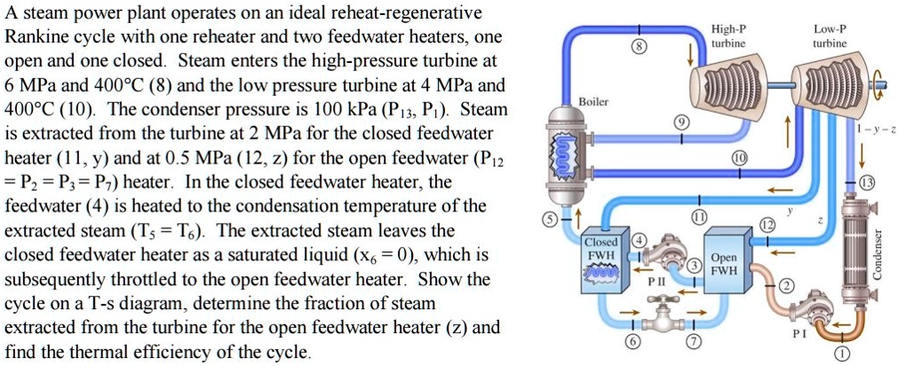 SOLVED: A steam power plant operates on an ideal reheat-regenerative ...