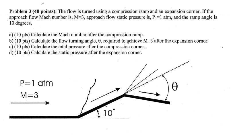 SOLVED: Problem 3 (40 points): The flow is turned using a compression ramp and an expansion ...