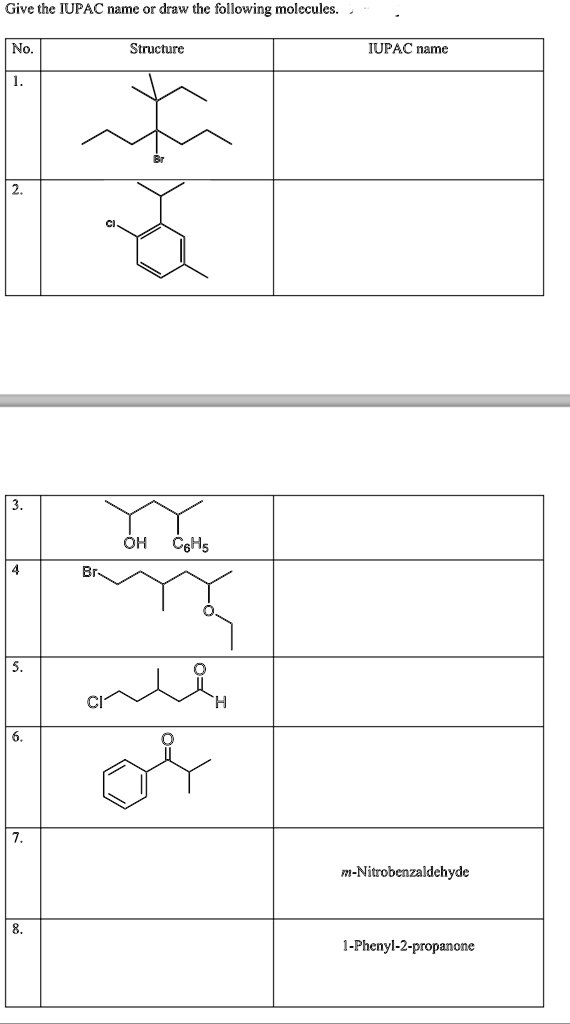 give the iupac name or draw the following molecules tablenostructureiupac name12 table568 give ...