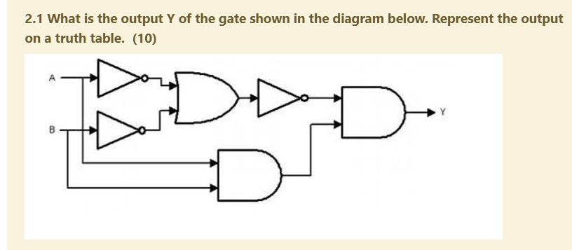 SOLVED: 2.1 What is the output Y of the gate shown in the diagram below ...